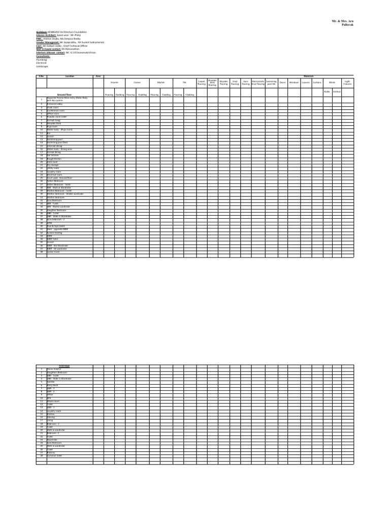 Material & Manpower Tracker | PDF