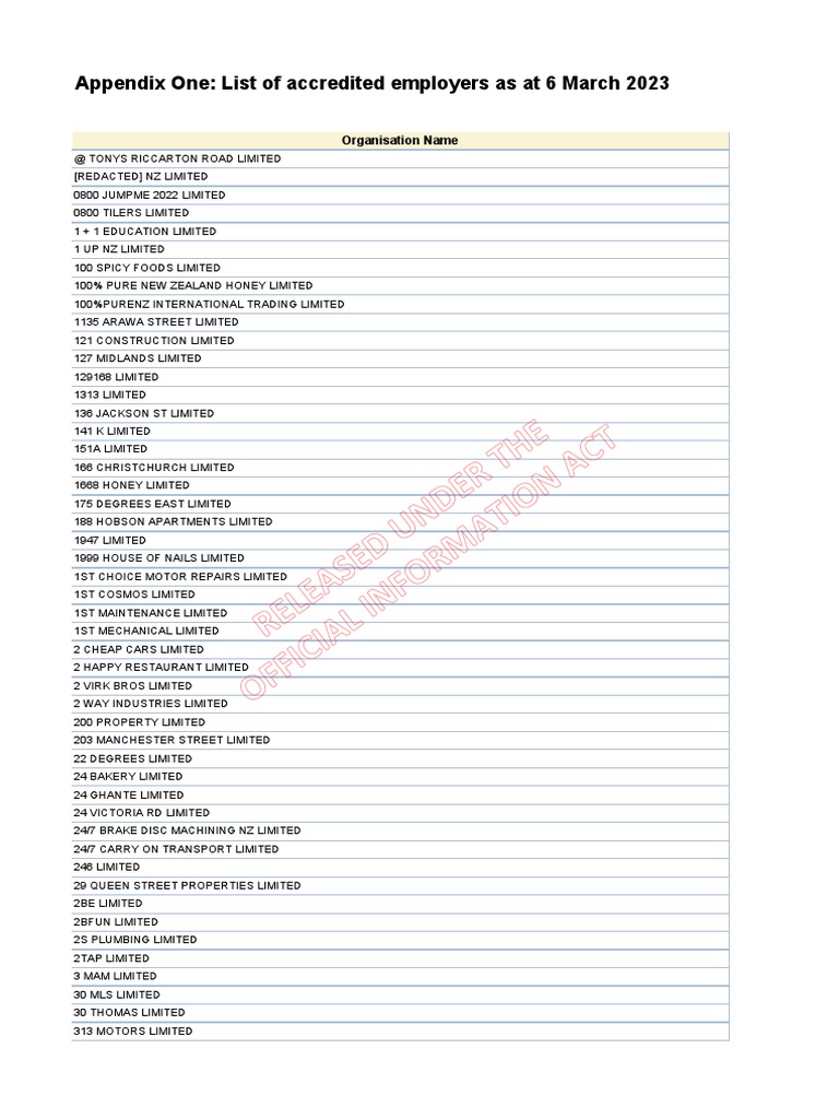 Appendix One AEWV Accredited Employers As at 6 Mar 2023 | PDF