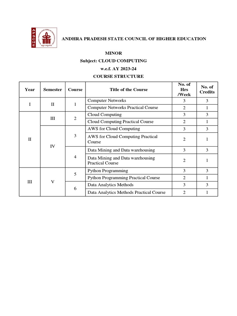 Cloud Computing Course Structure 2023-24 | PDF | Computer Network ...