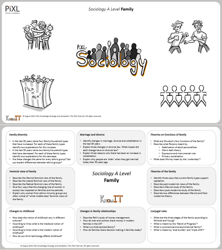 Sociology A Level - Family - KnowIt | Download Free PDF | Family | Feminism