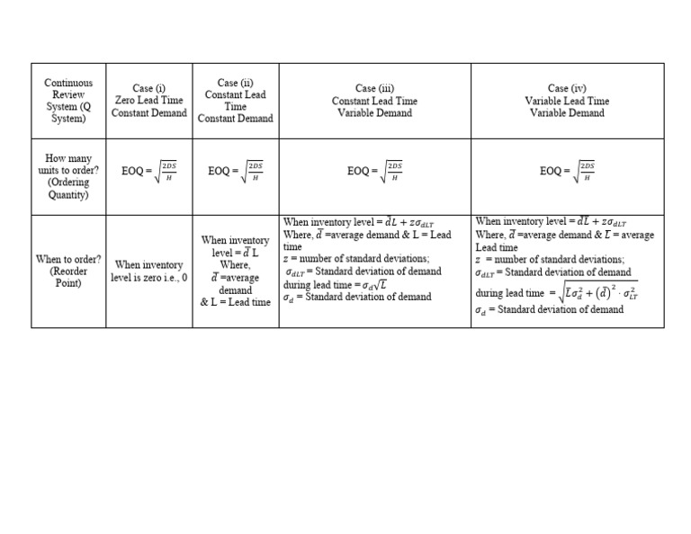 Inventory Cases EOQ | PDF | Applied Mathematics