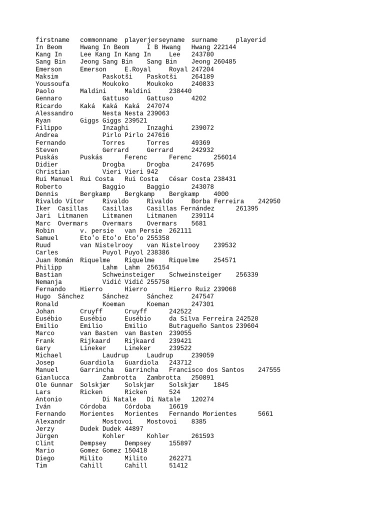 A-Z List of Football Player Names | PDF | Association Football Players ...