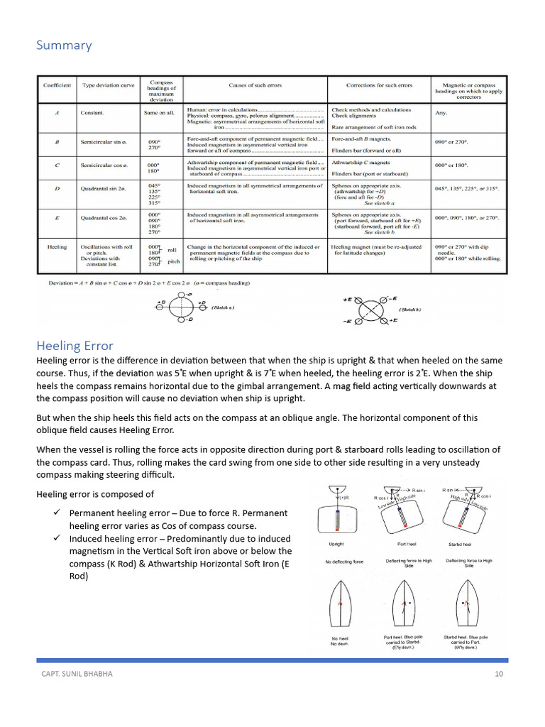 Magnetic Compass Notes Rev 1-10-12 | PDF | Compass | Electrical Engineering