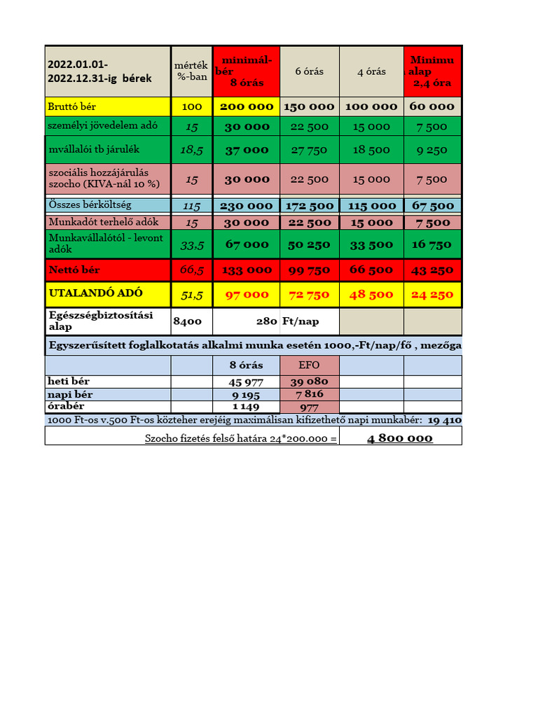 Mi Mennyi 2022-Ben | PDF