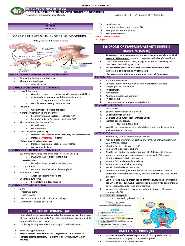 MS - Mod 2 - Clients With Endocrine Disorder | Download Free PDF | Hyperthyroidism | Hypothyroidism