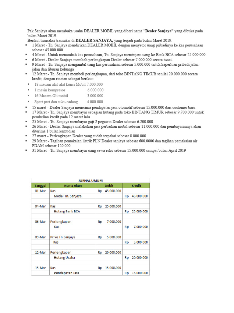 Soal Tugas 12-14 Ihwan Amri | PDF | Pengelolaan Keuangan & Uang