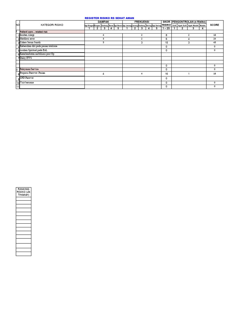 Contoh Risk Register Klinis Dan Indikator Mutu | PDF
