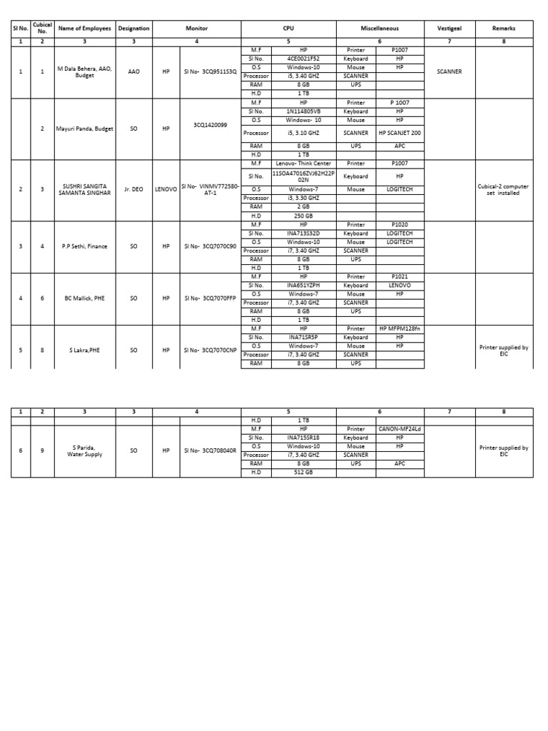 Computer Set Informatin | PDF | Computer Science | Computer Engineering Computer Set Informatin | PDF | Computer Science | Computer Engineering