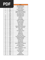 OT Sheet Compiled - 2025 MARCH | PDF
