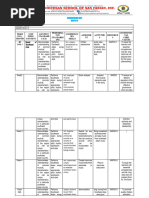 Q3 MAPEH10 Curriculum Map 2023 2024 | PDF | Cognitive Science | Teaching