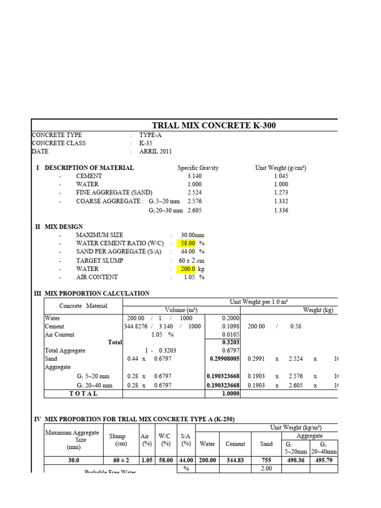 Trial Mix Beton | PDF | Concrete | Construction Aggregate