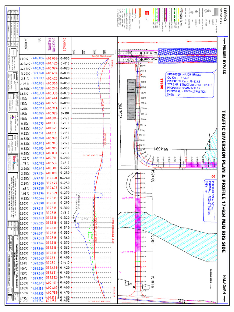 28-8-23 17+634 Diversion Plan & Profile | PDF | Transport Infrastructure