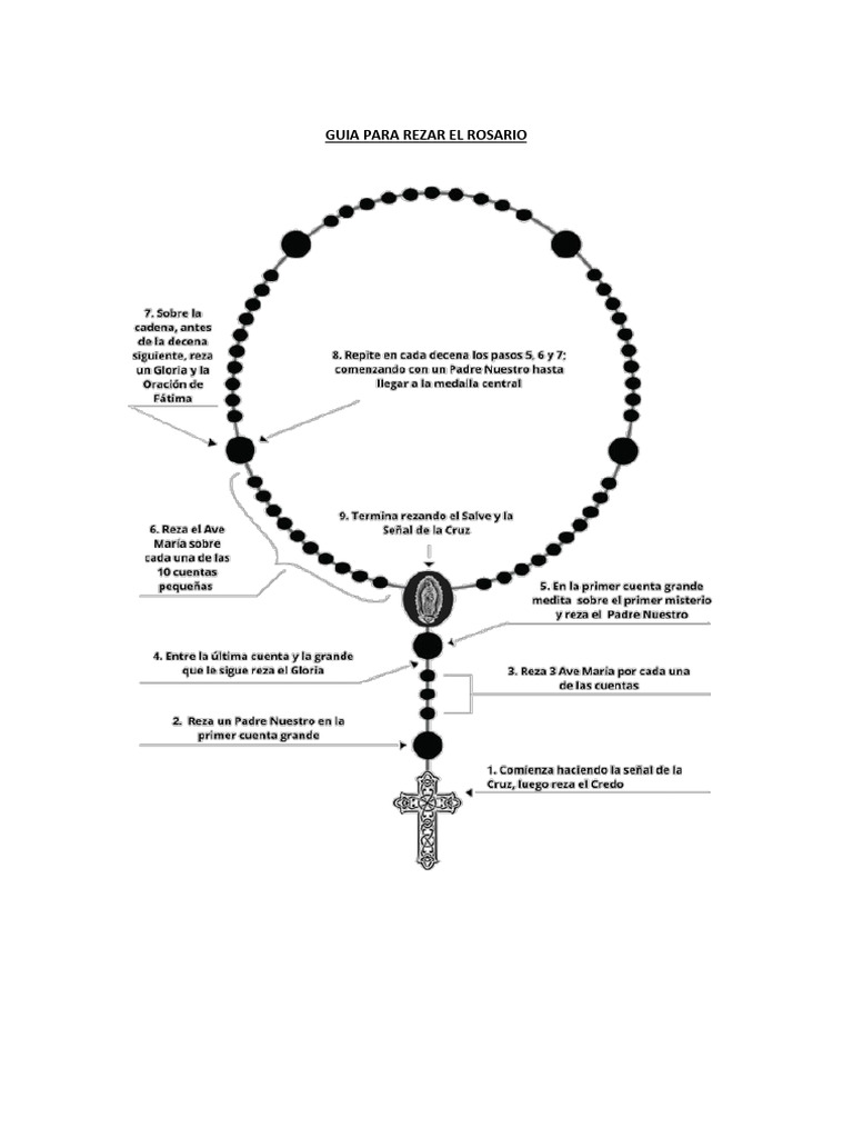 Guia para Rezar El Rosario | PDF | María, madre de Jesús | Oración