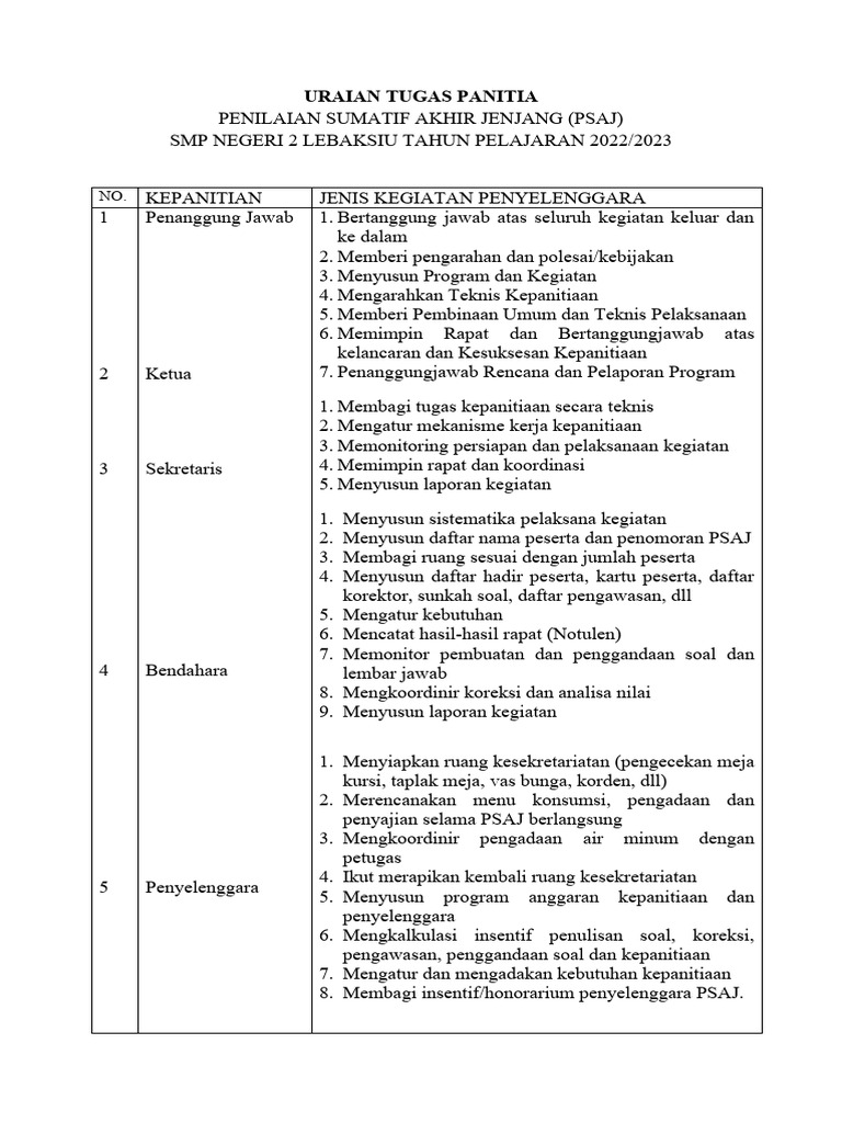 Uraian Tugas Panitia Psaj | PDF
