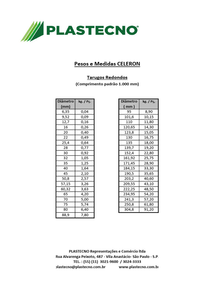 Pesos E Medidas Celeron Pdf