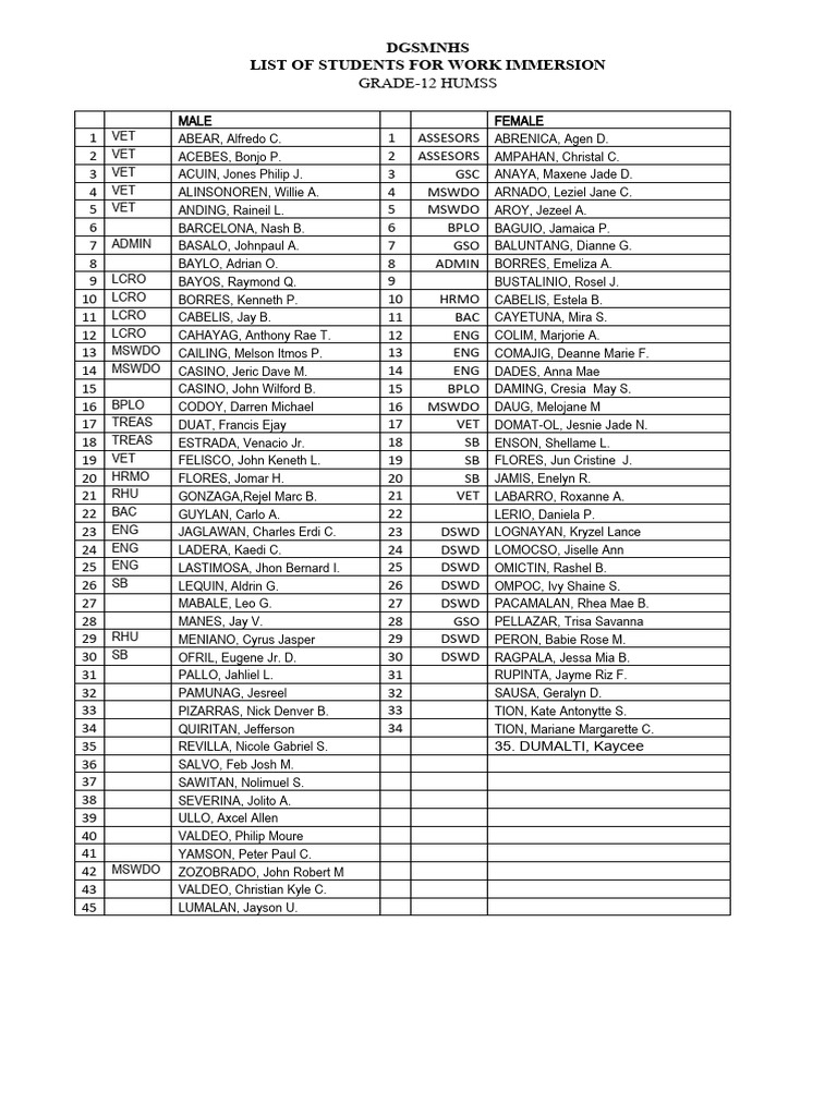 Work Immersion Office Assignment | PDF