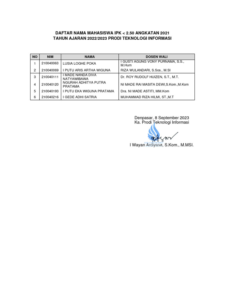Data Ipk Mahasiswa 2021 | PDF