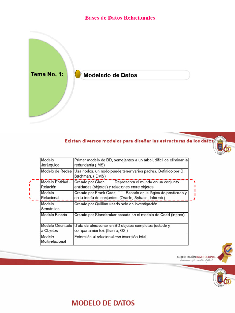 Modelos de Datos en Bases Relacionales | PDF | Bases de datos | Base de ...