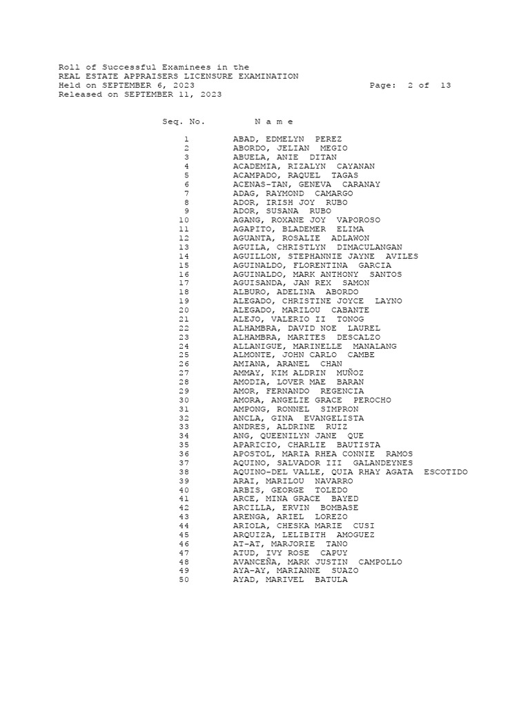 Roll of Successful Examinees in The REAL ESTATE APPRAISERS LICENSURE ...