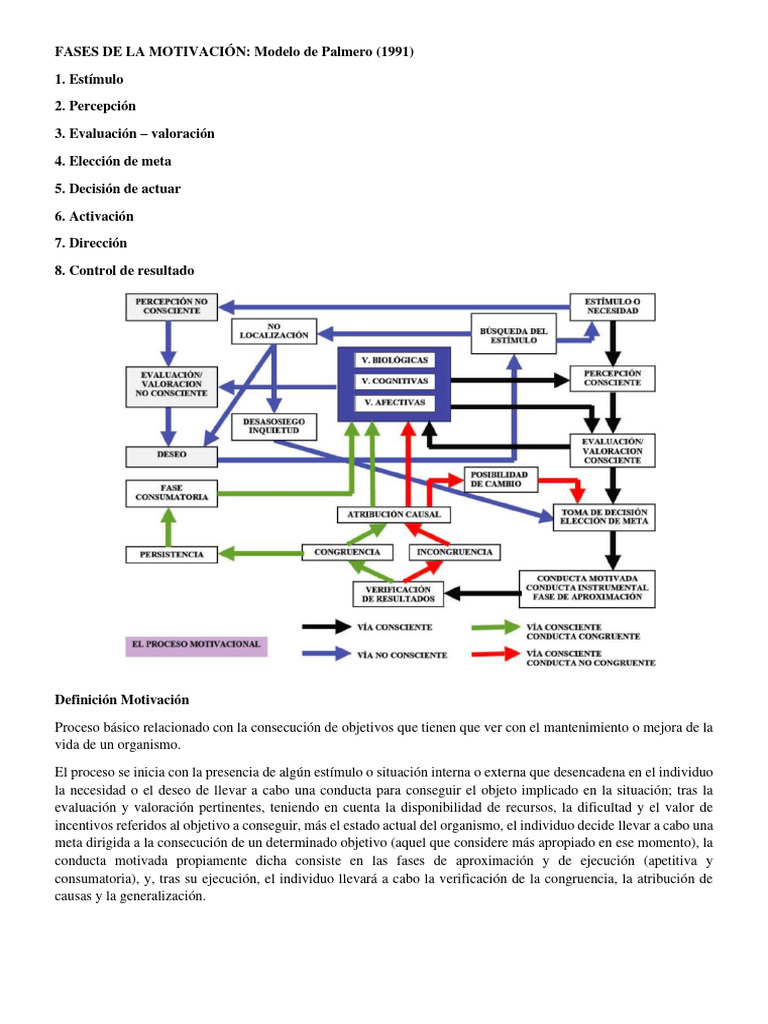 Teoría Motivación Y Emoción Pdf Las Emociones Pensamiento