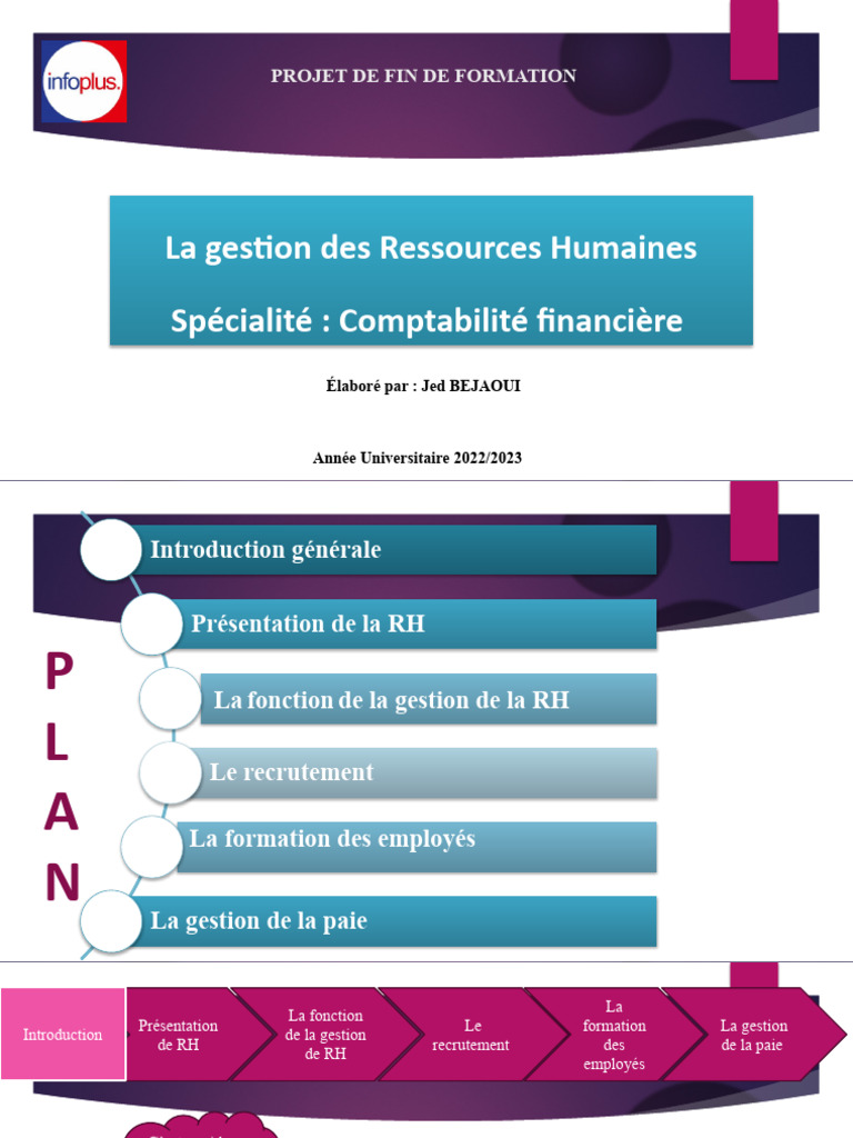 Projet de Fin de Formation | PDF | Gestion des ressources humaines | Recrutement