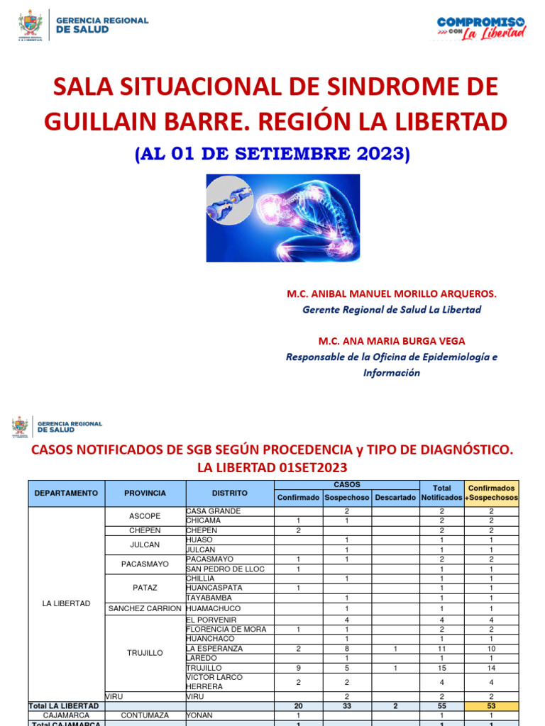 Reporte SGB La Libertad 01set2023 | PDF | Desastres de salud | Epidemiología