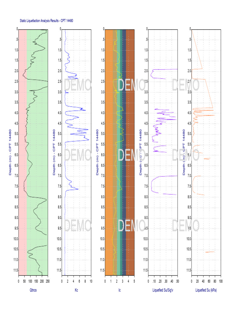 CPT Static Liquefaction Analysis Plots | PDF | Phases Of Matter