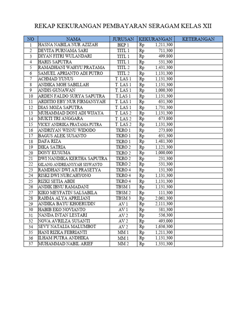 Rekap Kekurangan Seragam | PDF