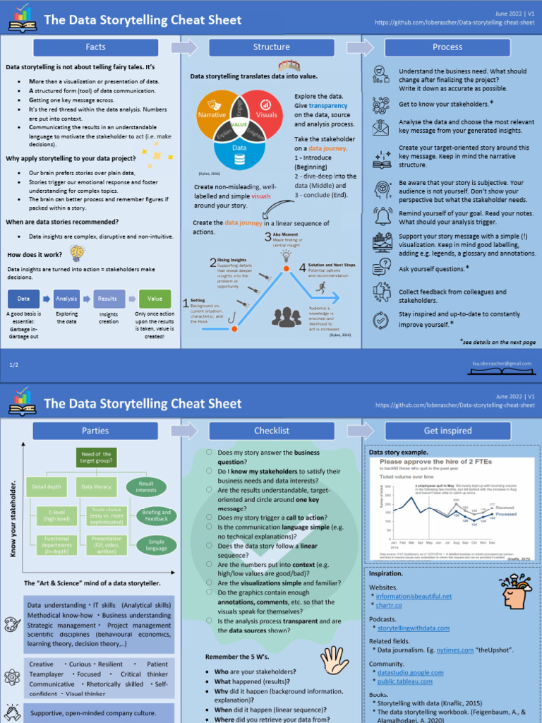 Data Storytelling Cheat Sheet | Download Free PDF | Data | Storytelling