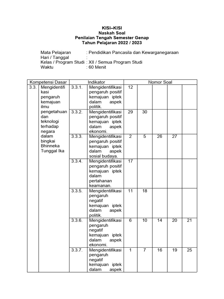 Pengaruh Iptek dalam PPKn Kelas XII | PDF