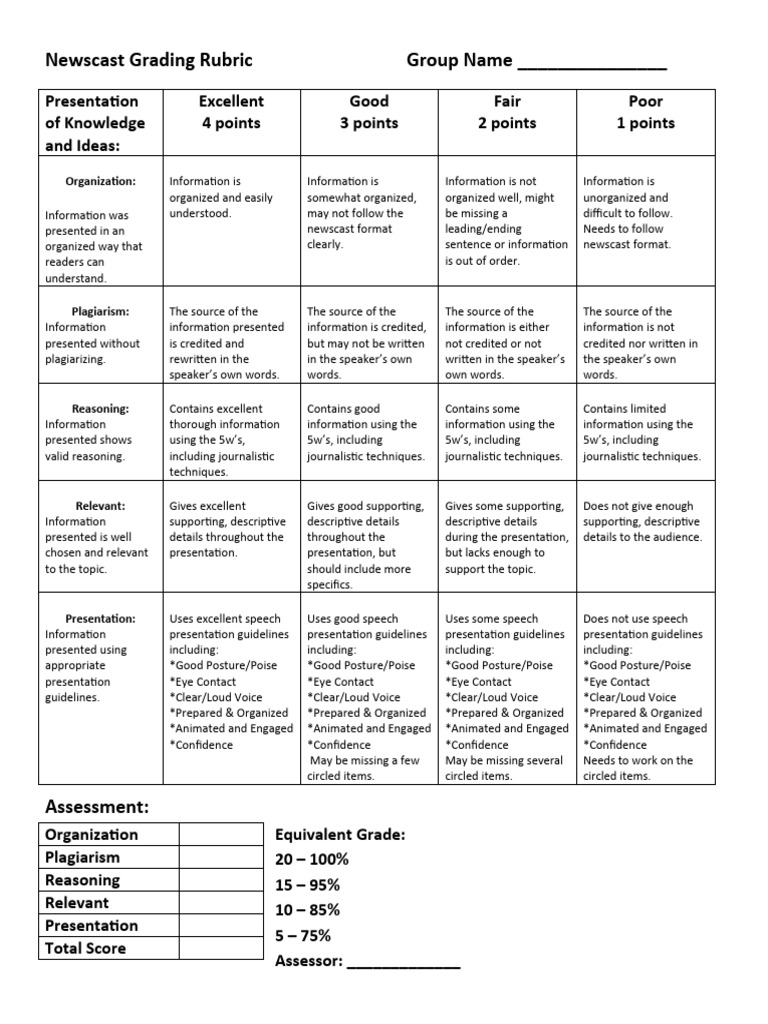 Newscast Grading Rubric for Students | PDF | Information | Plagiarism