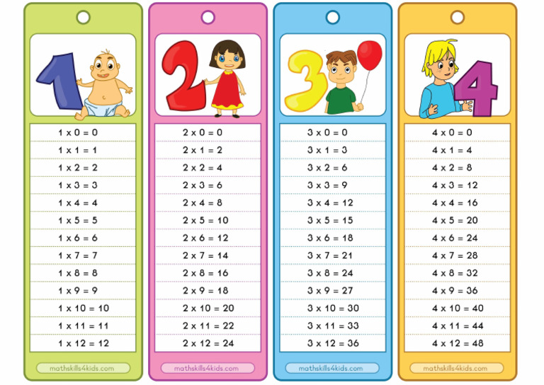 Multiplication Tables PDF 01 - d684v | PDF