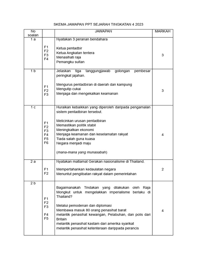 Skema Jawapan PPT Sejarah Tingkatan 4 2023 | PDF