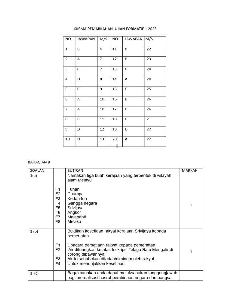 Skema Pemarkahan Ujian Formatif 1 2023 | PDF