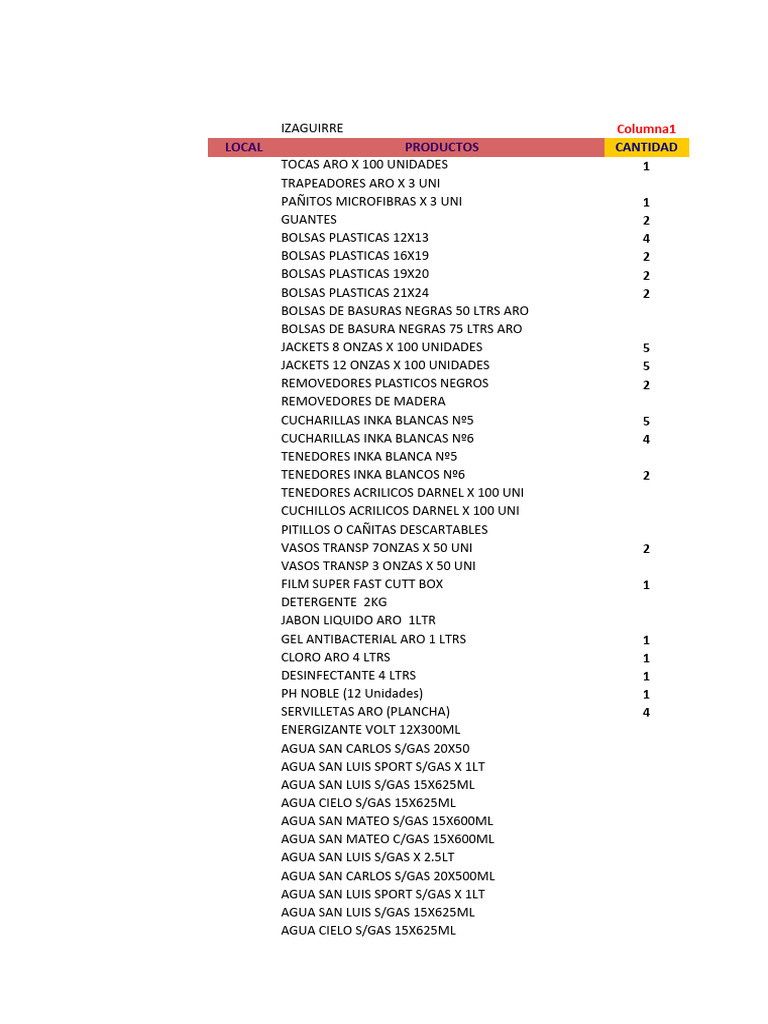 Pedido para 2 Semanas | PDF | Refresco | Alimentos
