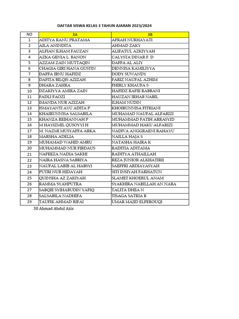 KELAS 3A Dan 3B Tahun Ajaran 2023-2024 | PDF
