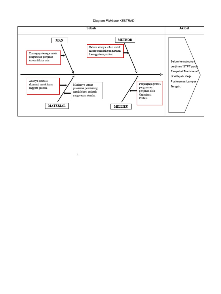 Fishbone Kestrad | PDF