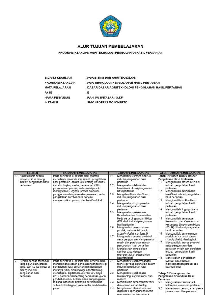 Fase e - Alur Tujuan Pembelajaran Aphp | PDF