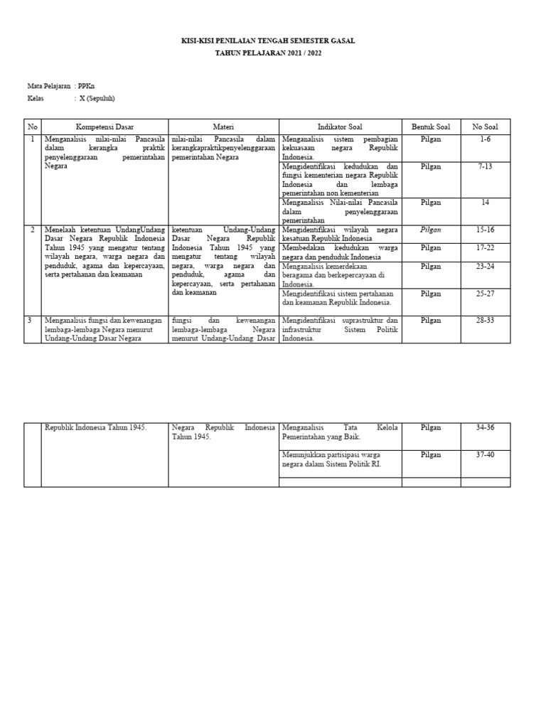 Kisi-Kisi PAS 1 PPKN Kelas X Ganjil 2021 | PDF