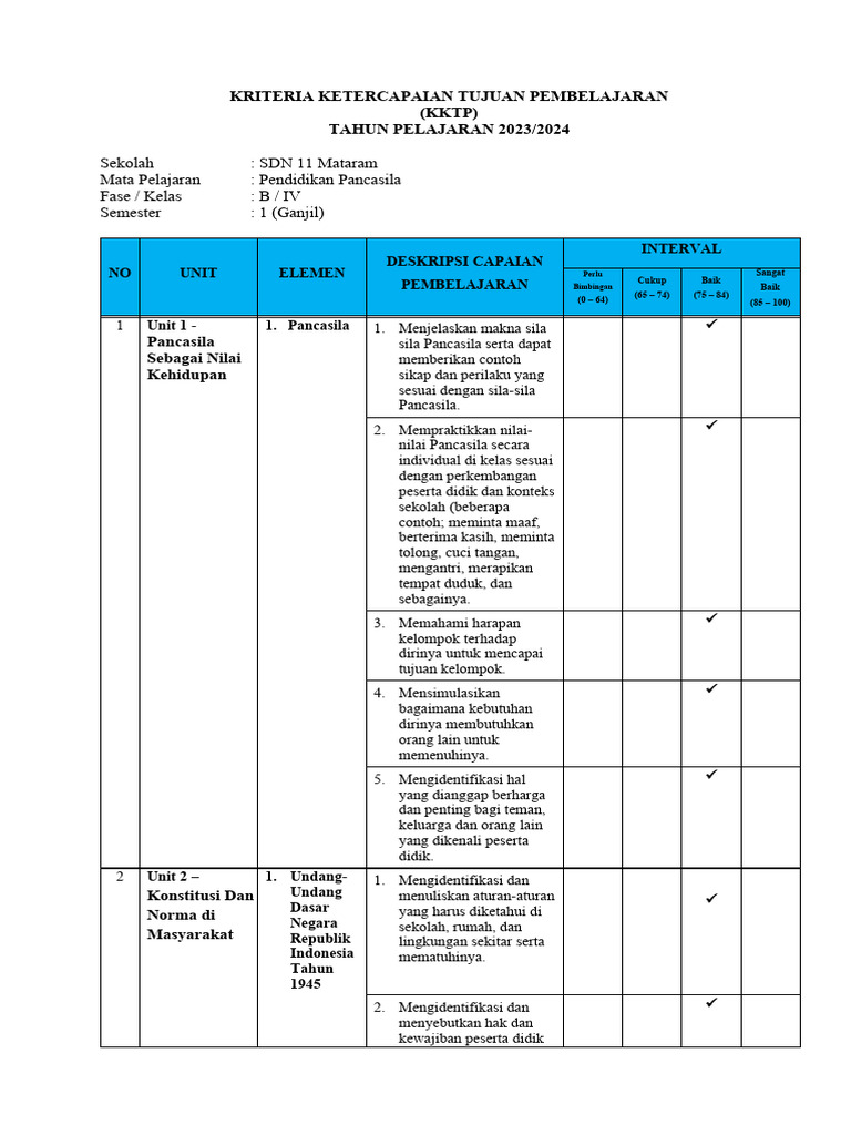 KKTP 1 PKN Kelas 4 | PDF