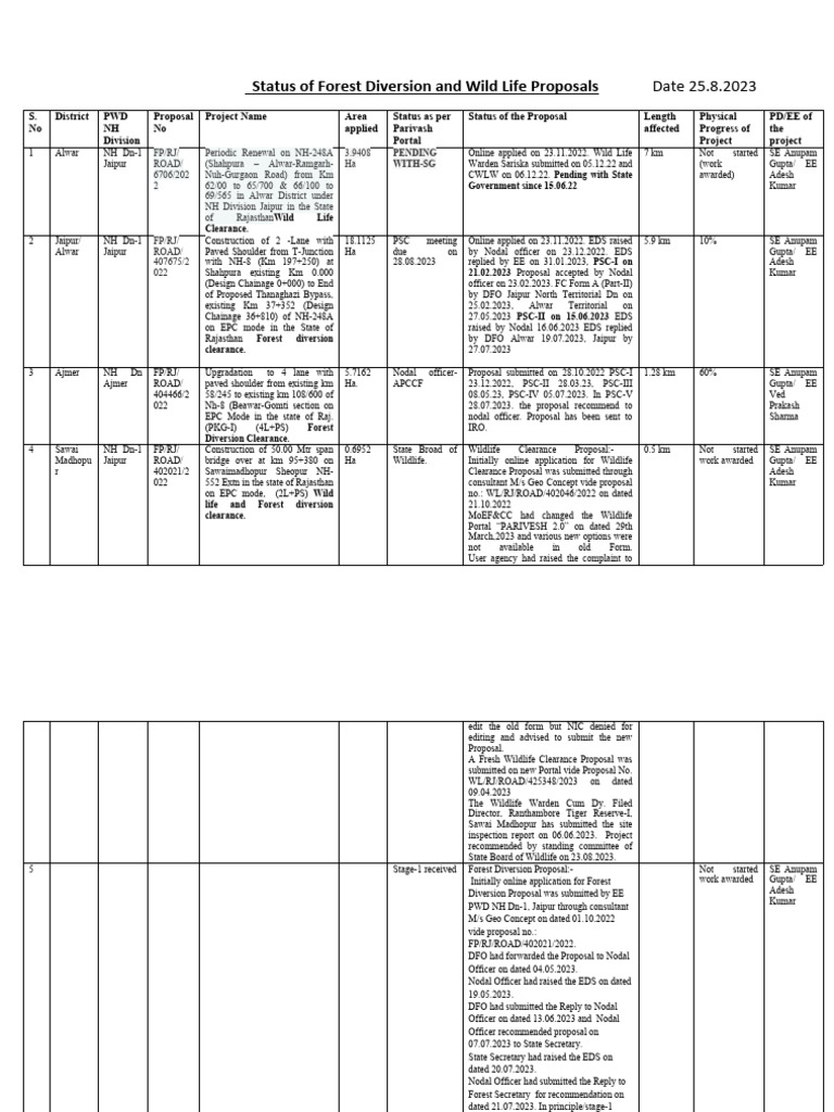 Forest Details New | PDF