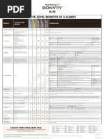 Marriott Bonvoy Chart | PDF | Hotel | Marriott International