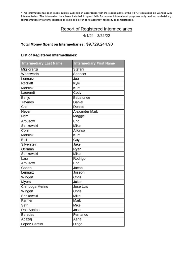 2021 22 Report of Registered Intermediaries 20220516 | PDF | Major ...