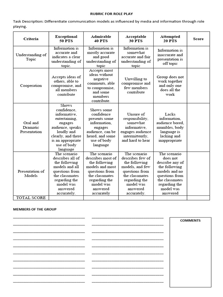 Rubric For Role Play - PT1 | PDF | Human Communication | Communication