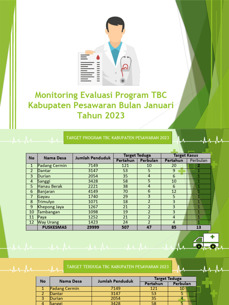 Monitoring Evaluasi Program TBC Kabupaten Pesawaran Bulan Januari Tahun ...