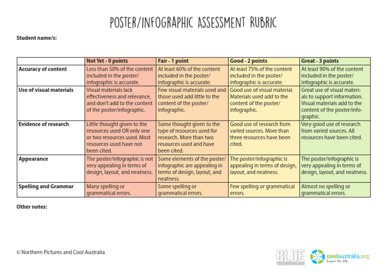 RUBRICS For Brochure | PDF | Infographics | Cognition