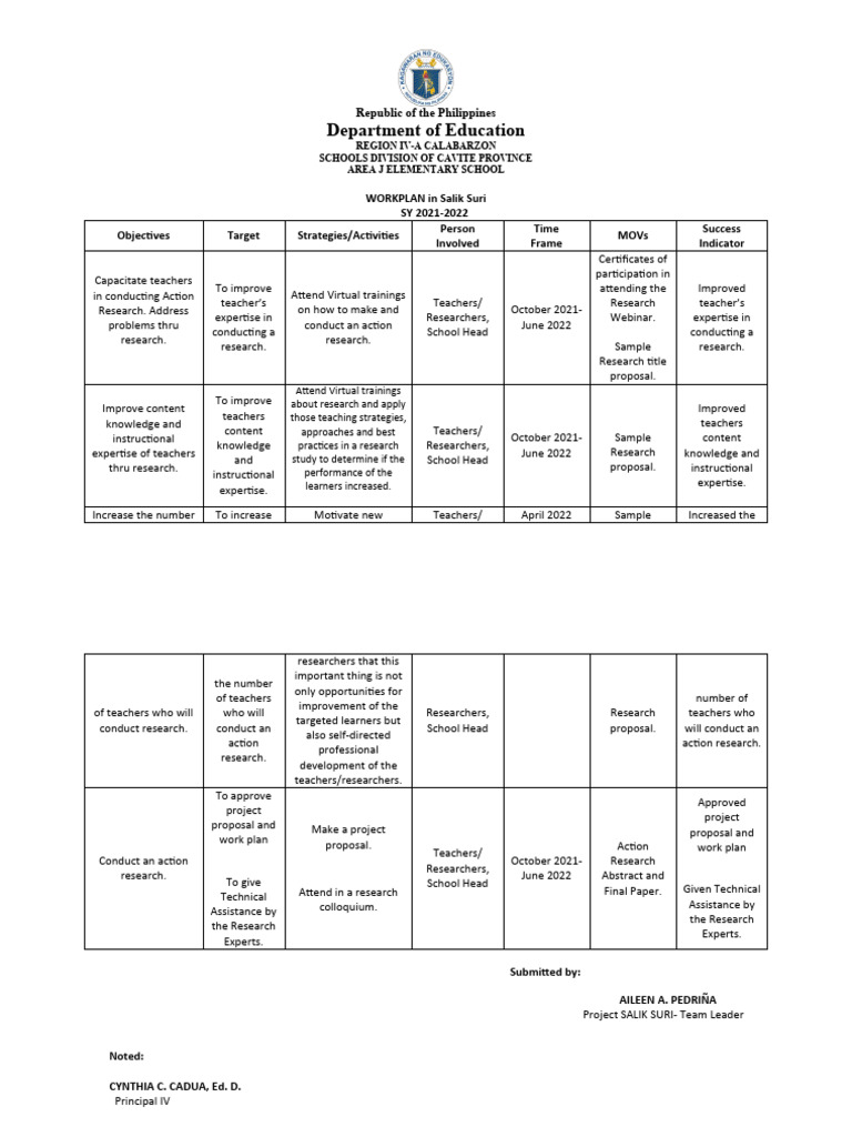 WORKPLAN IN Project Salik Suri 2021 2022 | PDF | Teachers | Expert