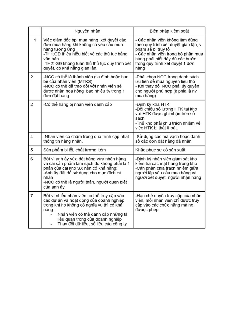 Bài 10.6 Chương 4 HTTTKT | PDF