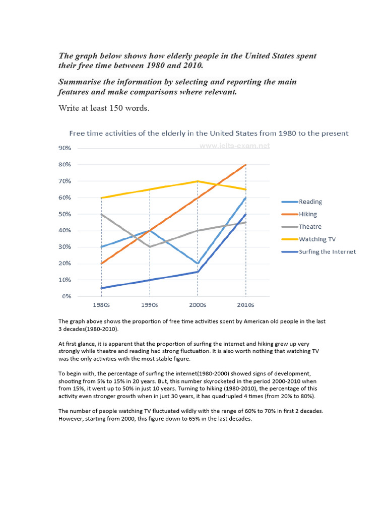 Đăng 03-08-2023 Ielts Writing Task 1 Line Graph American Edlerly ...