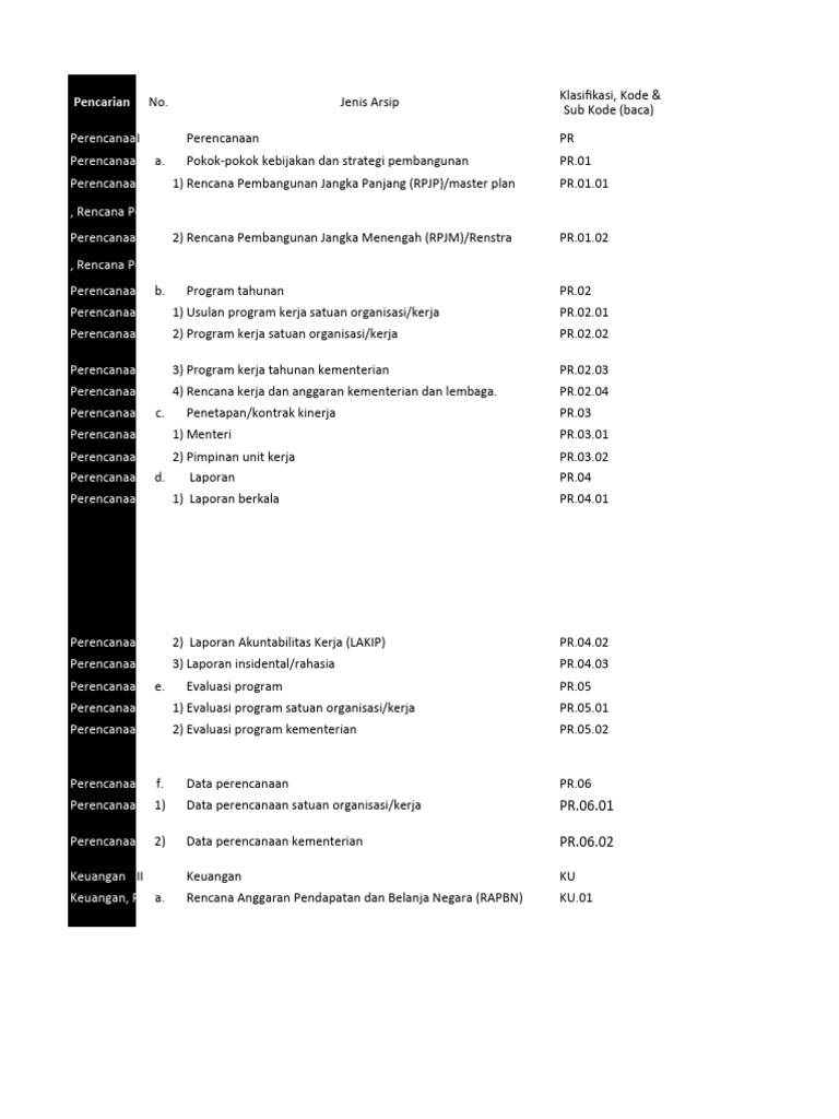 Klasifikasi Dan Kode Arsip 2020 Excel | PDF